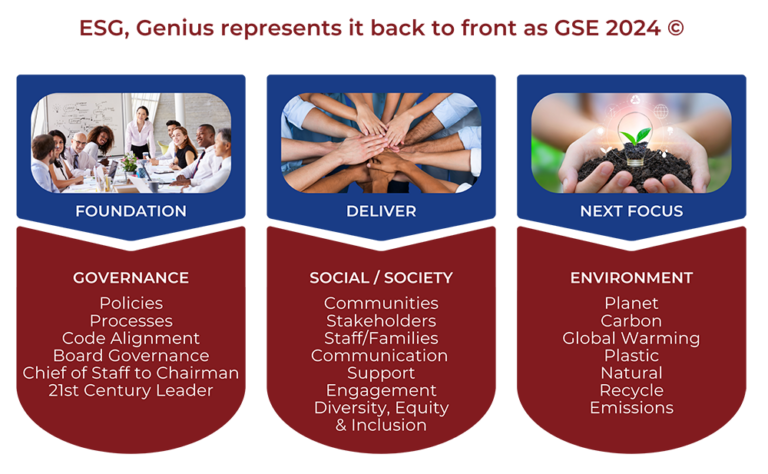 10 Challenges Faced by Company Secretaries and How to Overcome Them ...