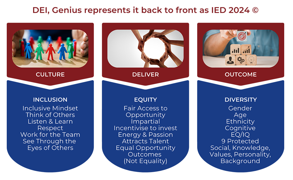 Why Boardrooms Should Lead Diversity & Inclusion