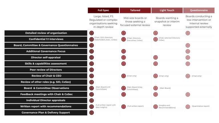 CGIUKI-Accredited Board Performance Reviews | Genius Boards